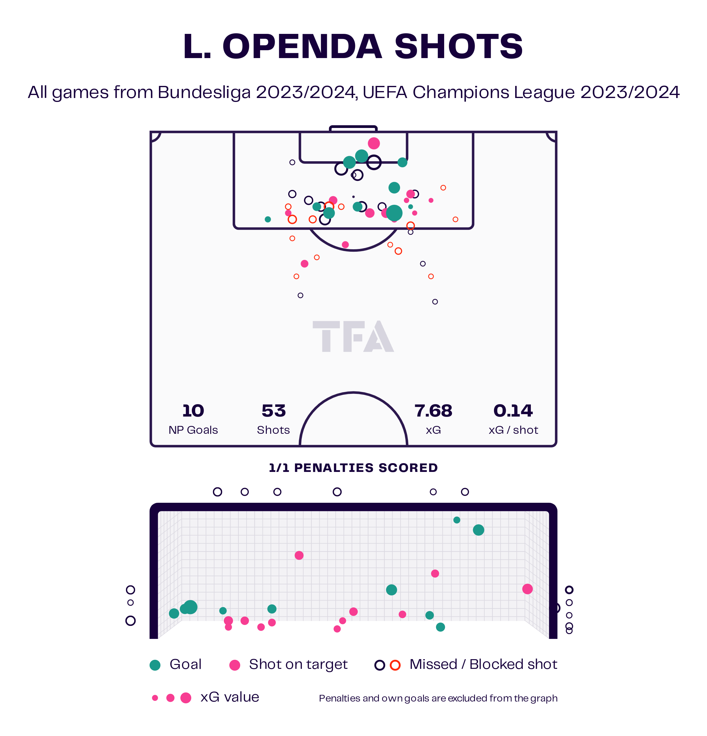 Data Pack Bundesliga Analysis